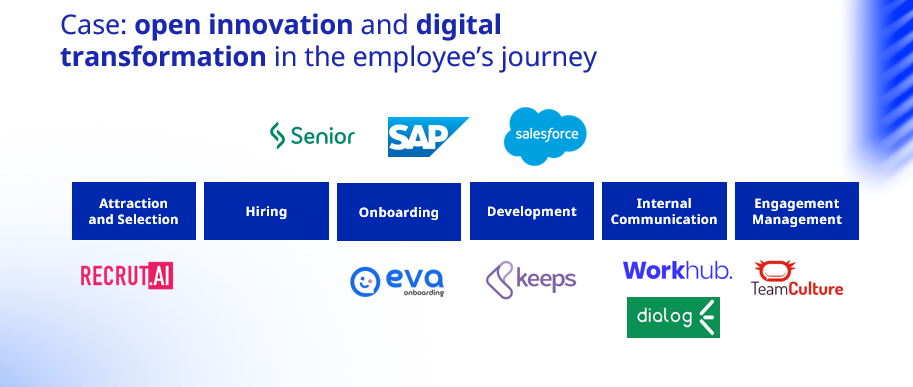 The role of HR in digital transformation - Meta